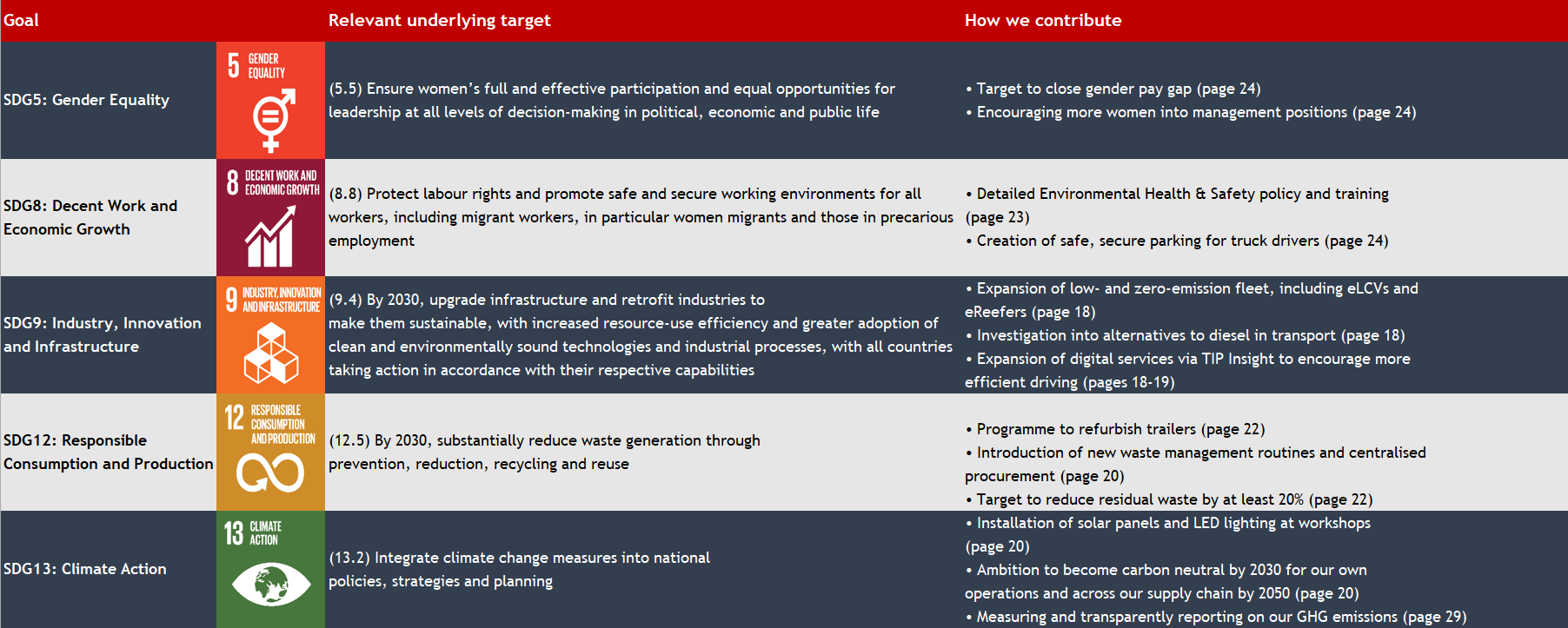 Reporting | TIP Group